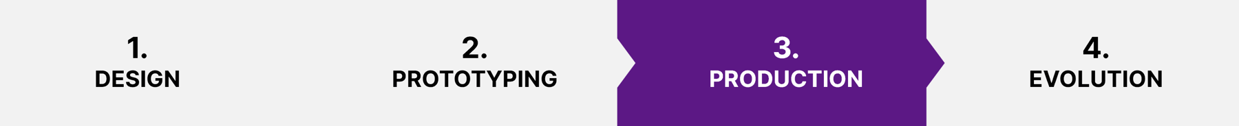 Alliance Electronics | Engineering, prototyping and electronics subcontracting