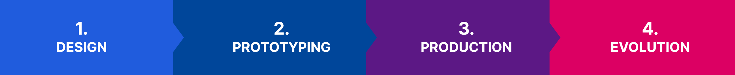 Alliance Electronics | Solutions électroniques fiables et innovantes